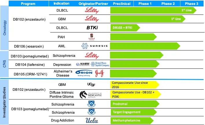 索元生物收购Tocagen逆转录病毒基因治疗平台医药新闻-ByDrug-一站式医药资源共享中心-医药魔方