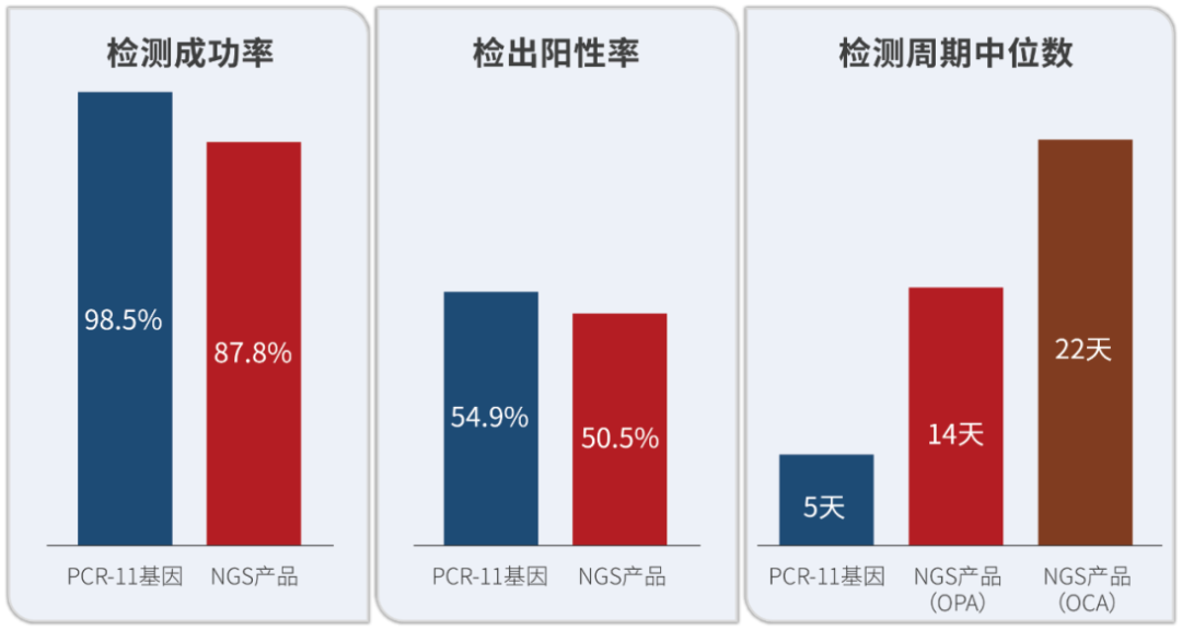 ESMO2023|林冬梅教授研究再次证明PCR-11基因检测肺癌驱动基因的优越性医药新闻-ByDrug-一站式医药资源共享中心-医药魔方