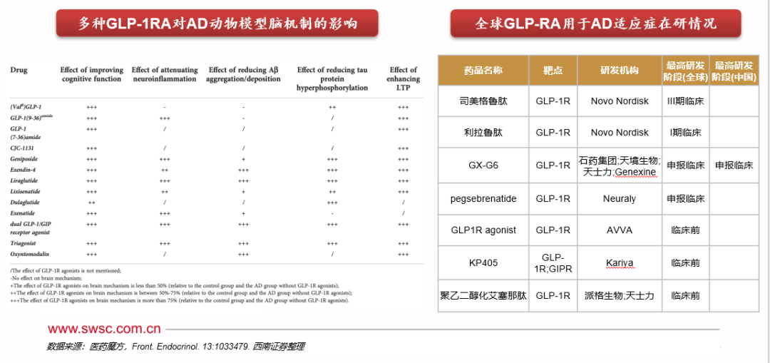 【GLP-1产业链专题】GLP-1RA引领全球降糖减重时代变革医药新闻-ByDrug-一站式医药资源共享中心-医药魔方