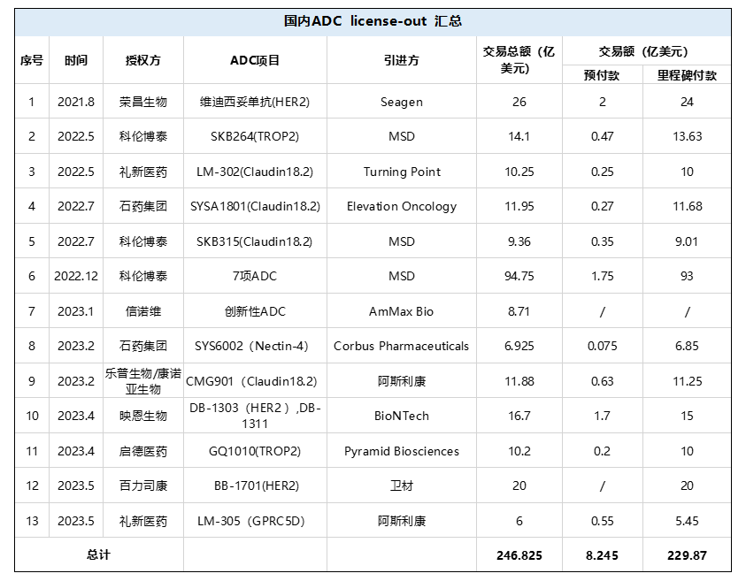 全网最全！国内102家ADC研发企业纵览医药新闻-ByDrug-一站式医药资源共享中心-医药魔方