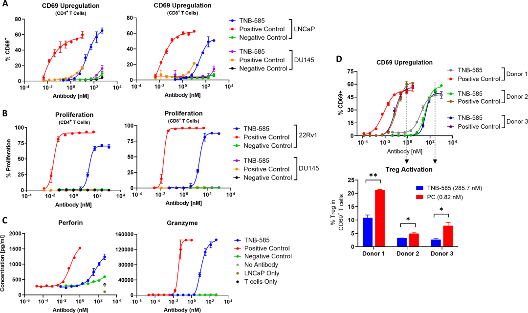 J Immunother Cancer| 安进子公司Teneobio发表PSMA/CD3双抗的作用机理医药新闻-ByDrug-一站式医药资源共享中心-医药魔方
