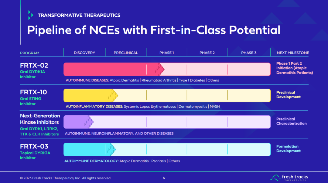 清算解散，这家专注开发FIC自免疗法的biotech或将走到尽头医药新闻-ByDrug-一站式医药资源共享中心-医药魔方