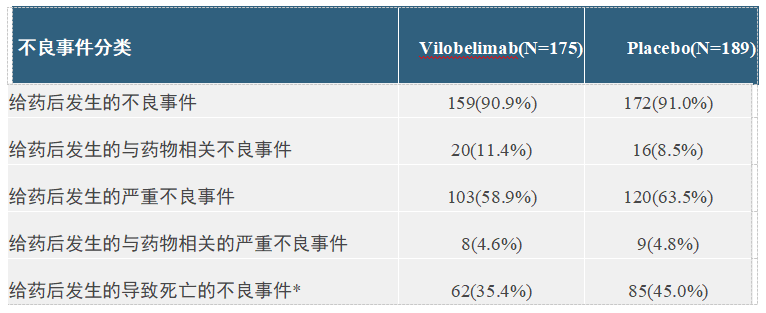 IFRX公布韦洛利单抗（IFX-1）COVID-19适应症 III 期临床数据的初步分析结果医药新闻-ByDrug-一站式医药资源共享中心-医药魔方
