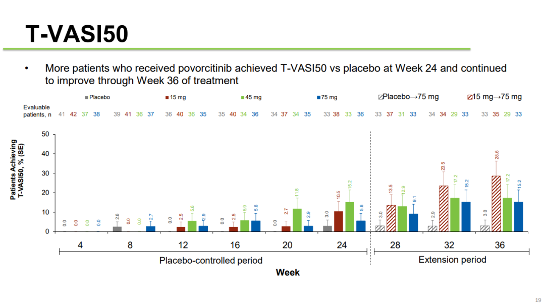 Incyte口服JAK1抑制剂治疗白癜风IIb期研究成功医药新闻-ByDrug-一站式医药资源共享中心-医药魔方
