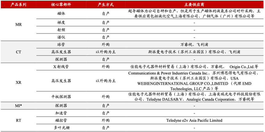核心技术突破专题 —— CT球管：CT自主“要道”，医疗强国“核芯”医药新闻-ByDrug-一站式医药资源共享中心-医药魔方