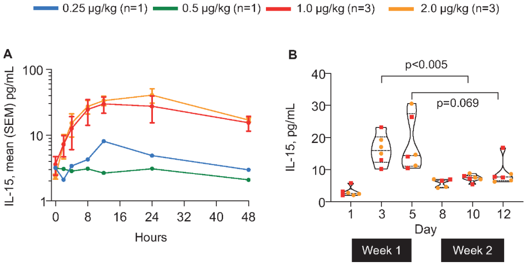 生物分析 | 细胞因子类药物PK分析探讨医药新闻-ByDrug-一站式医药资源共享中心-医药魔方
