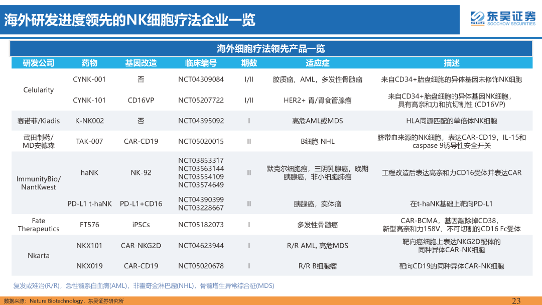 NK细胞疗法及其产业发展现状医药新闻-ByDrug-一站式医药资源共享中心-医药魔方