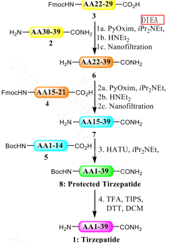 常用多肽缩合剂汇总医药新闻-ByDrug-一站式医药资源共享中心-医药魔方