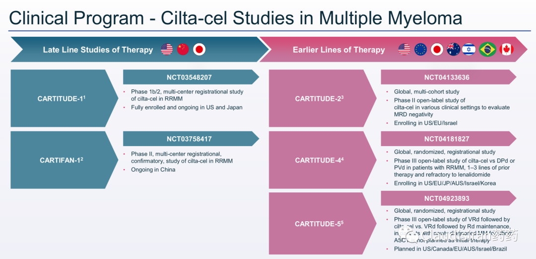 Legend R&D Day首秀纪要Part1：Cilta-cel医药新闻-ByDrug-一站式医药资源共享中心-医药魔方