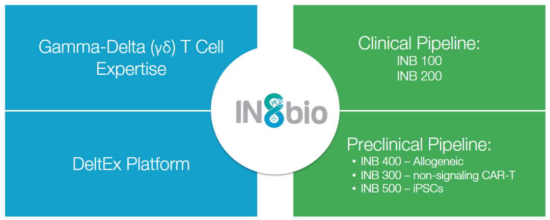 暴涨近200%！这家细胞疗法公司公布最新数据医药新闻-ByDrug-一站式医药资源共享中心-医药魔方