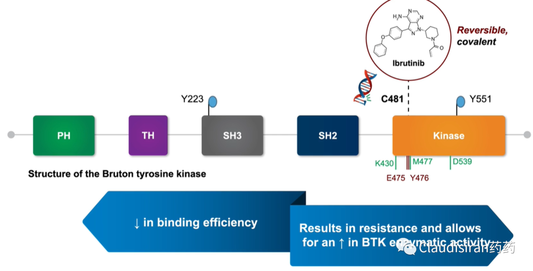 既治肿瘤也治多发性硬化症的BTK抑制剂医药新闻-ByDrug-一站式医药资源共享中心-医药魔方