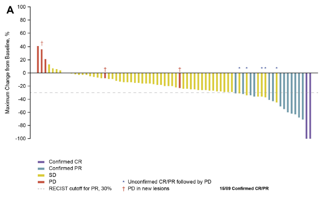 Sitravatinib，克服获得性免疫检查点抑制剂耐药的“宝石”？医药新闻-ByDrug-一站式医药资源共享中心-医药魔方
