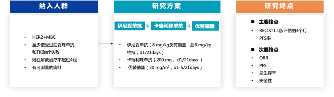2023 ASCO | 伊尼妥单抗3项重磅研究闪耀入选医药新闻-ByDrug-一站式医药资源共享中心-医药魔方