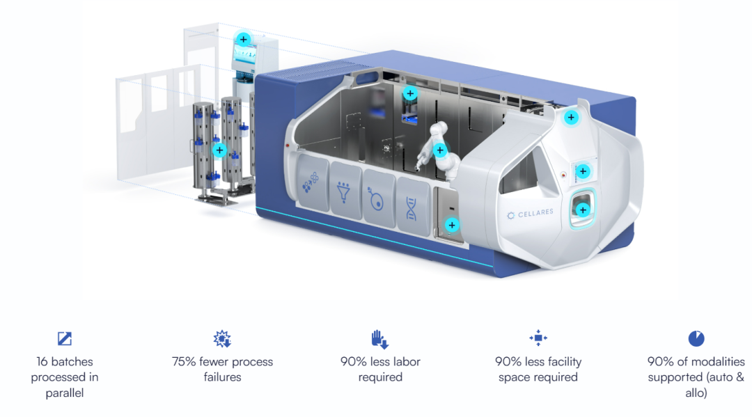 全球首家细胞治疗智能IDMO平台完成2.55亿美元C轮融资医药新闻-ByDrug-一站式医药资源共享中心-医药魔方