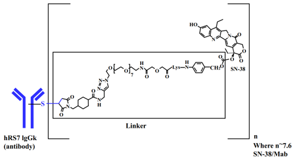 PEG衍生物在ADC Linker中的应用医药新闻-ByDrug-一站式医药资源共享中心-医药魔方