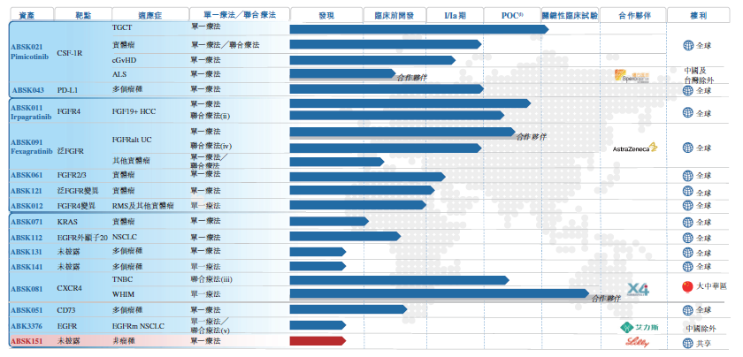 创新CSF-1R抑制剂Pimicotinib进入关键III期，被礼来青睐，和誉还有什么王牌？医药新闻-ByDrug-一站式医药资源共享中心-医药魔方