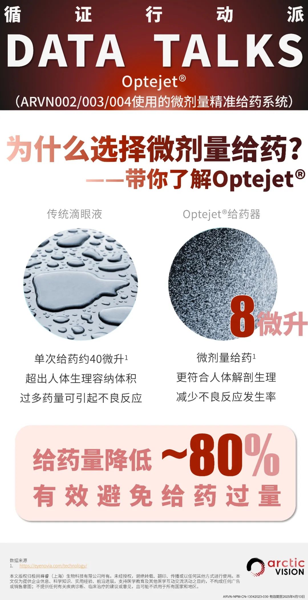 DATA TALKS | Optejet®有效避免给药过量医药新闻-ByDrug-一站式医药资源共享中心-医药魔方