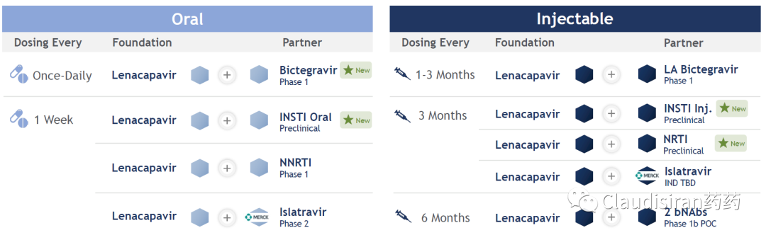 Gilead: HIV治愈3部曲医药新闻-ByDrug-一站式医药资源共享中心-医药魔方