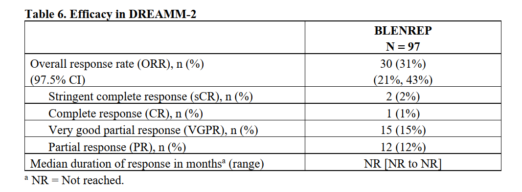 BCMA ADC三期临床DREAMM-3失败，如何重新考量ADC在血液瘤中的地位医药新闻-ByDrug-一站式医药资源共享中心-医药魔方