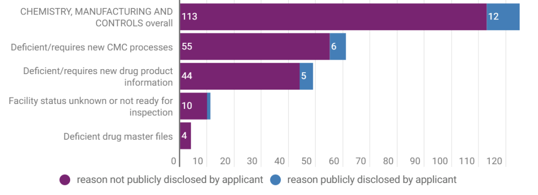 发生率高却易被忽视的CMC问题，FDA拒绝批准ImmunityBio的新药医药新闻-ByDrug-一站式医药资源共享中心-医药魔方