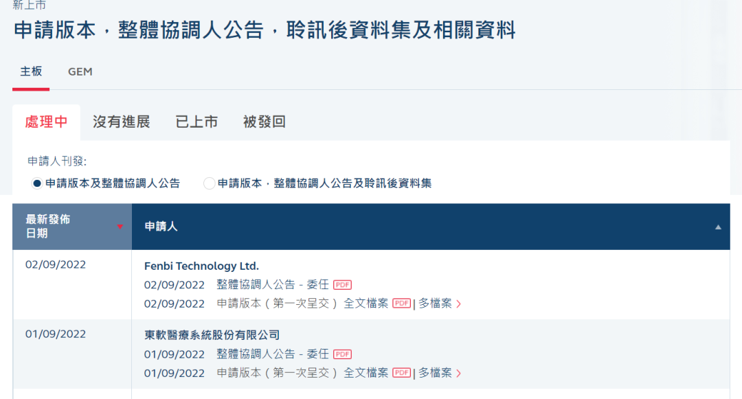 国产CT设备龙头东软医疗再次递表港交所医药新闻-ByDrug-一站式医药资源共享中心-医药魔方