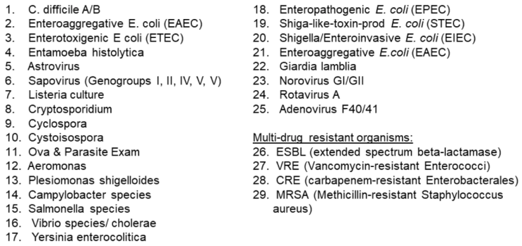 首个FDA批准上市的FMT产品RBX2660的分析和点评（及SER109）医药新闻-ByDrug-一站式医药资源共享中心-医药魔方