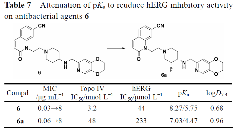 【行业｜资讯】先导化合物结构优化策略(五)——降低药物hERG心脏毒性医药新闻-ByDrug-一站式医药资源共享中心-医药魔方