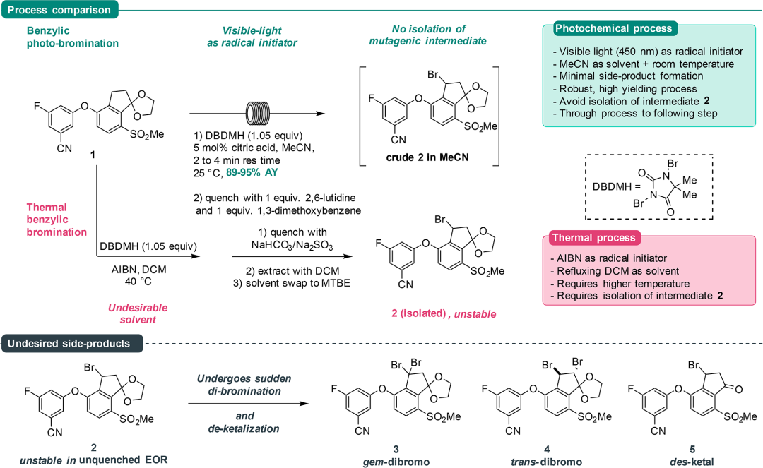 默沙东(MSD)与合全药业联合发表：连续光化学技术成功应用于Belzutifan商业化生产医药新闻-ByDrug-一站式医药资源共享中心-医药魔方