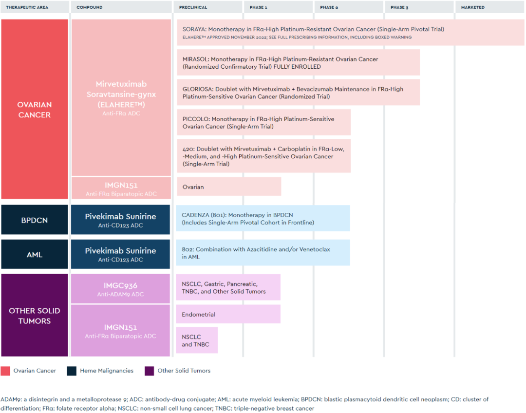 ADC“牵手”CRISPR：Vertex与ImmunoGen达成3.52亿美元合作医药新闻-ByDrug-一站式医药资源共享中心-医药魔方