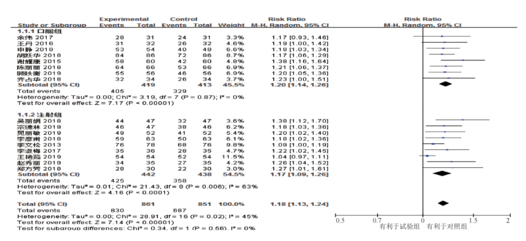 Meta分析丨小儿消积止咳口服液联合阿奇霉素治疗支原体肺炎疗效提升明显医药新闻-ByDrug-一站式医药资源共享中心-医药魔方