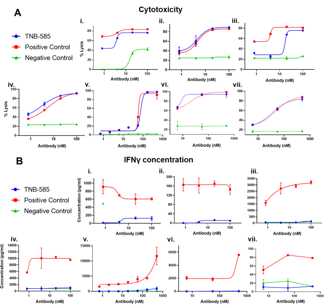J Immunother Cancer| 安进子公司Teneobio发表PSMA/CD3双抗的作用机理医药新闻-ByDrug-一站式医药资源共享中心-医药魔方