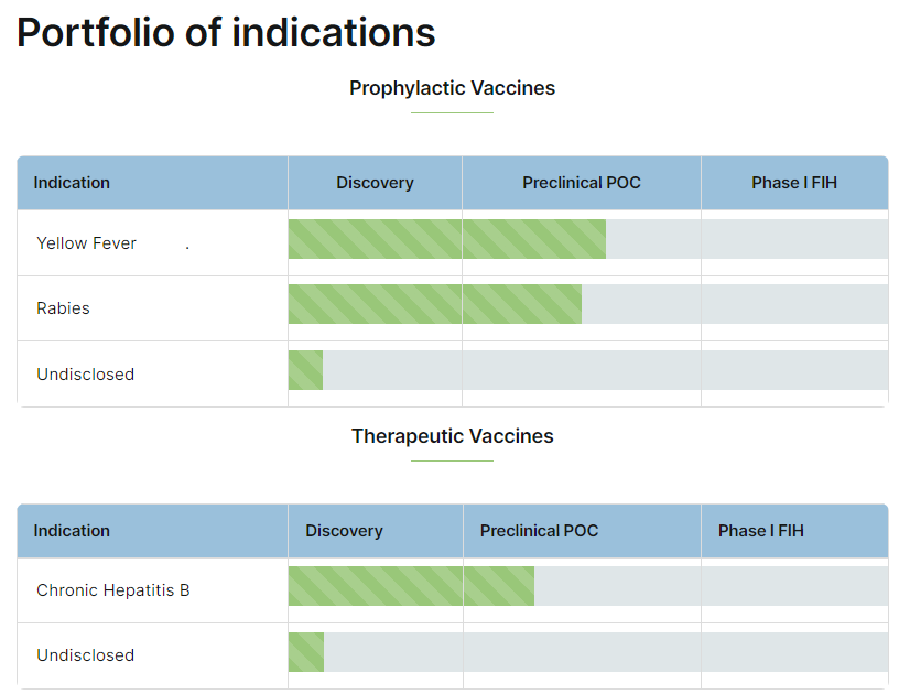 新锐！3000万欧元种子轮融资，开发新型疫苗医药新闻-ByDrug-一站式医药资源共享中心-医药魔方