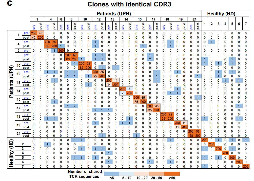 单细胞RNA测序联合TCR分析T细胞大颗粒淋巴细胞白血病医药新闻-ByDrug-一站式医药资源共享中心-医药魔方