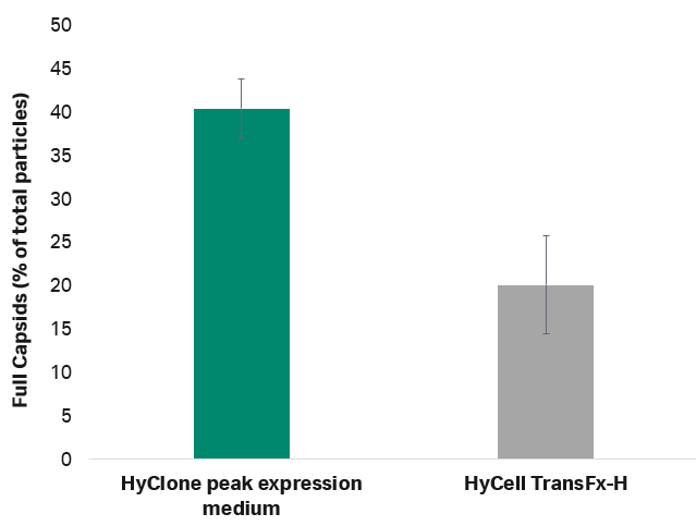 培养基中关键组分对HEK293细胞生长和转染的影响医药新闻-ByDrug-一站式医药资源共享中心-医药魔方