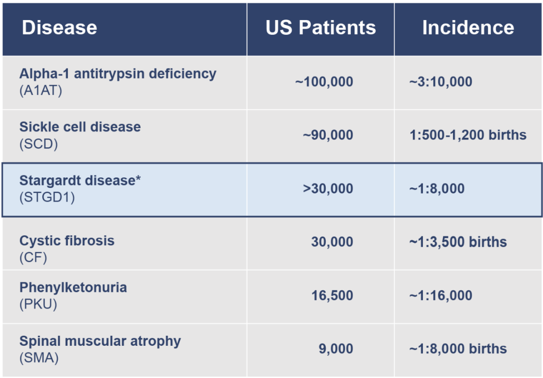 1.5亿美元融资，开发一款氘代眼科药医药新闻-ByDrug-一站式医药资源共享中心-医药魔方