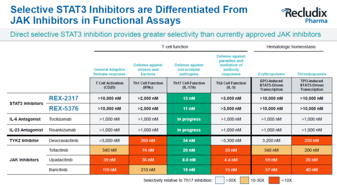 靶向难成药靶点STAT的磷酸肽类抑制剂：花开两朵，各表一枝医药新闻-ByDrug-一站式医药资源共享中心-医药魔方
