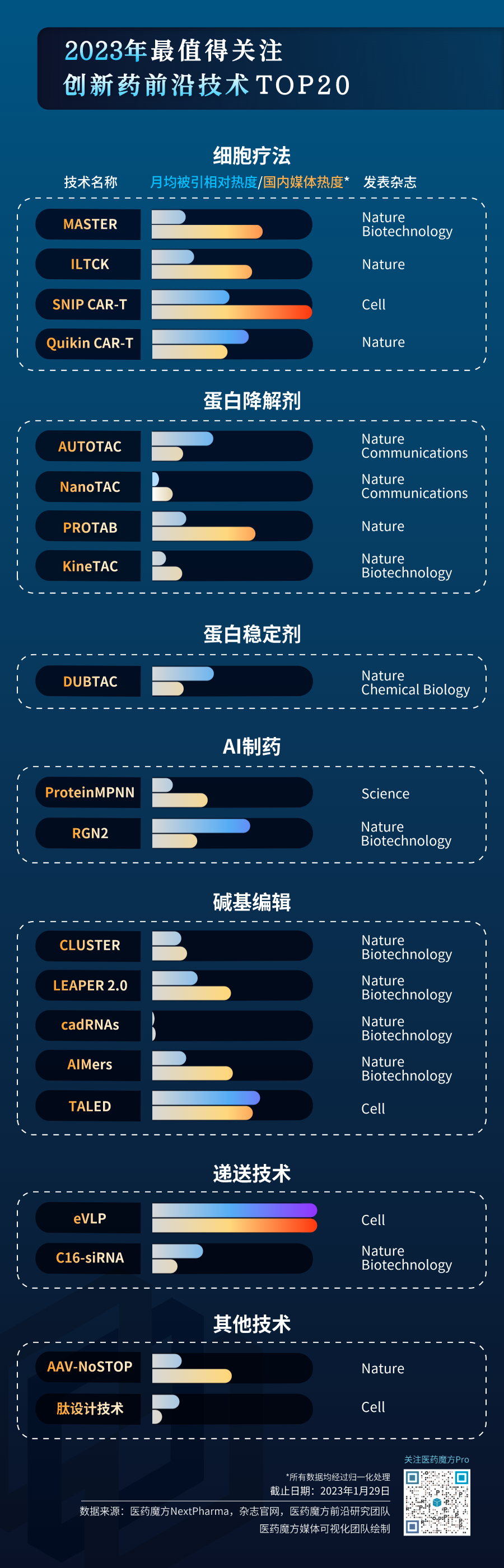 2023年值得关注的创新药前沿技术TOP20医药新闻-ByDrug-一站式医药资源共享中心-医药魔方