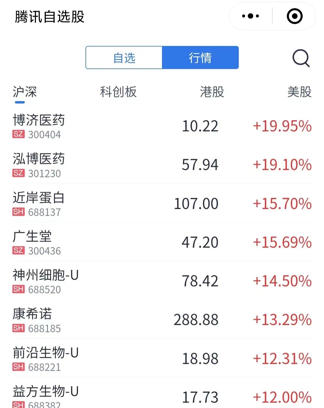 时评：博济医药领涨CRO界，医疗服务重回主赛道医药新闻-ByDrug-一站式医药资源共享中心-医药魔方