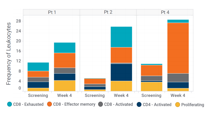 CAR- M一期临床结果显示积极安全性及部分缓解医药新闻-ByDrug-一站式医药资源共享中心-医药魔方