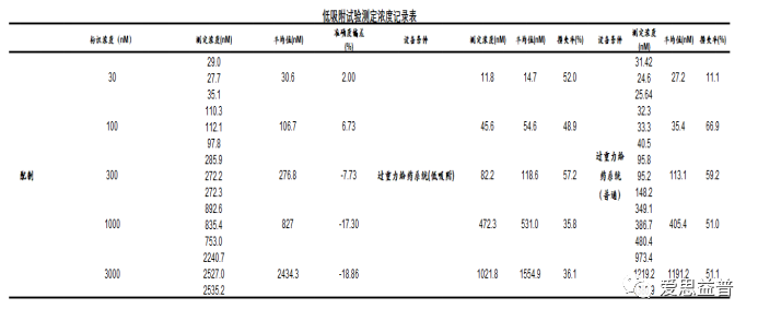 揭开hERG试验IC50的神秘面纱---结合供试品分析重新定义hERG试验对药物安全性评价的影响医药新闻-ByDrug-一站式医药资源共享中心 ...