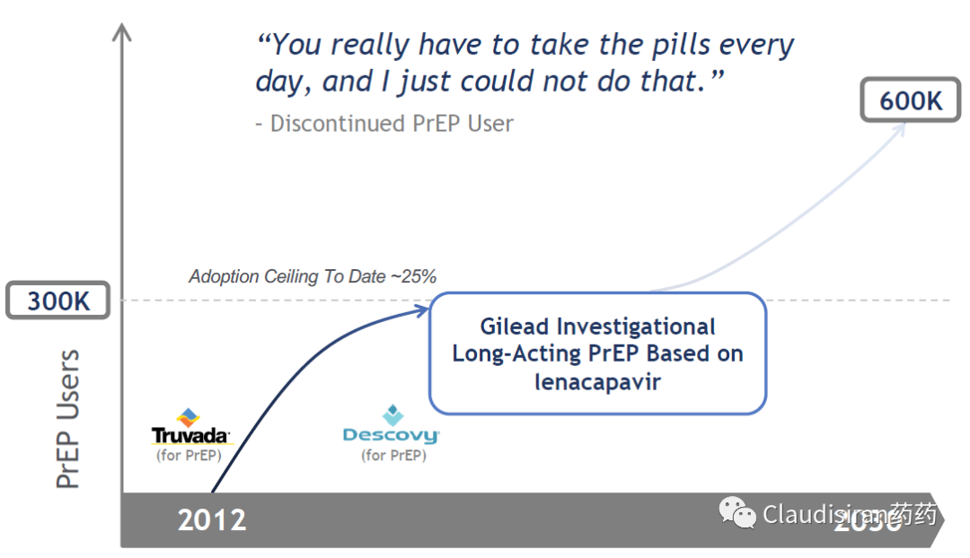 Gilead: HIV治愈3部曲医药新闻-ByDrug-一站式医药资源共享中心-医药魔方