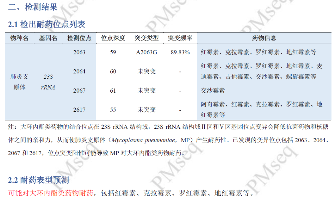 重磅 | 华大PMseq病原微生物高通量基因检测产品耐药数据库新升级医药新闻-ByDrug-一站式医药资源共享中心-医药魔方