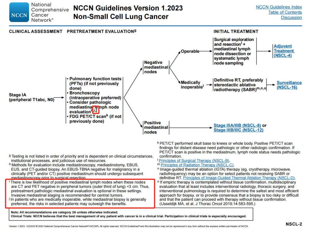 NCCN指南 NSCLC 2023. V1，KRAS突变治疗新增adagrasib医药新闻-ByDrug-一站式医药资源共享中心-医药魔方