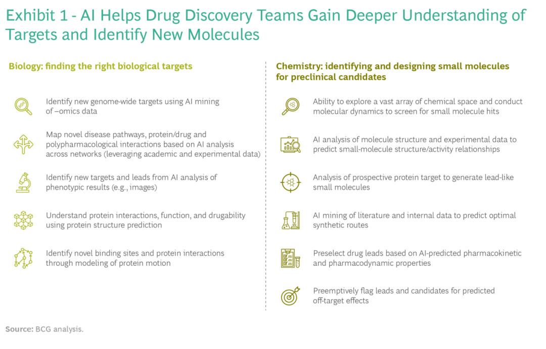 Dr.X | 未来已来：AI 在药物发现阶段的优势与应用医药新闻-ByDrug-一站式医药资源共享中心-医药魔方