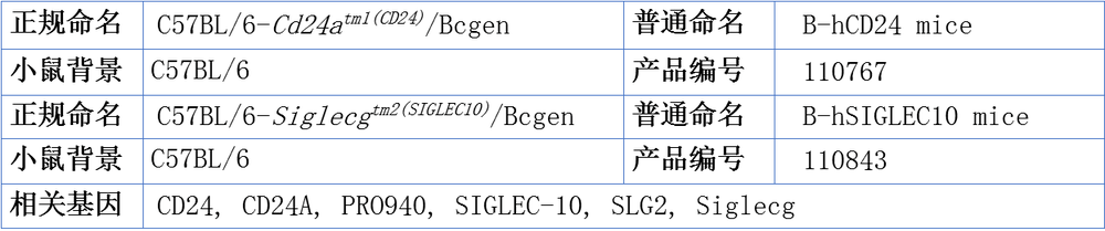 【前沿靶点】别吃我信号“CD24-SIGLEC10”新进展医药新闻-ByDrug-一站式医药资源共享中心-医药魔方