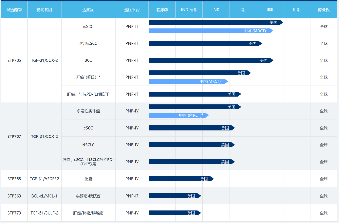 圣诺医药：启动基于GalNAc的siRNA药物的临床试验医药新闻-ByDrug-一站式医药资源共享中心-医药魔方