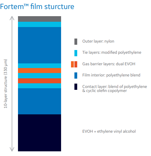 Wave细胞培养过程中抗氧化剂含量的考量医药新闻-ByDrug-一站式医药资源共享中心-医药魔方