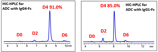 药明合联打造国际领先的ADC一体化CDMO平台医药新闻-ByDrug-一站式医药资源共享中心-医药魔方