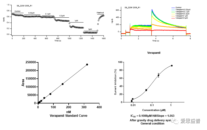 揭开hERG试验IC50的神秘面纱---结合供试品分析重新定义hERG试验对药物安全性评价的影响医药新闻-ByDrug-一站式医药资源共享中心-医药魔方
