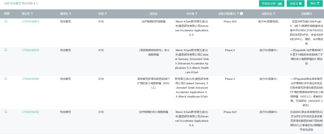 复盘！2021中美新药审批大盘点！医药新闻-ByDrug-一站式医药资源共享中心-医药魔方